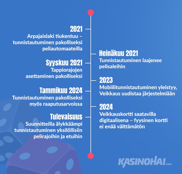 Veikkauskortti - Veikkaus-kortti tilaus ja edut